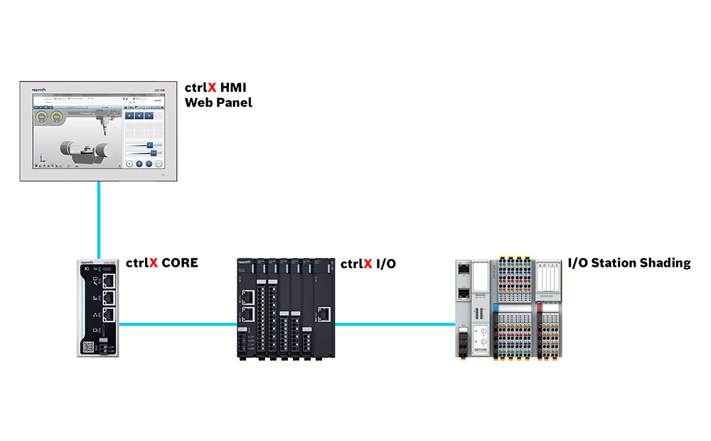 Complete solution for building automation - ctrlX AUTOMATION